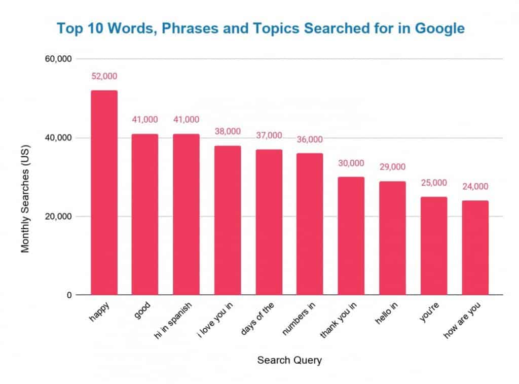 50+ Spanish Language Statistics You Should Know - Tell Me In Spanish
