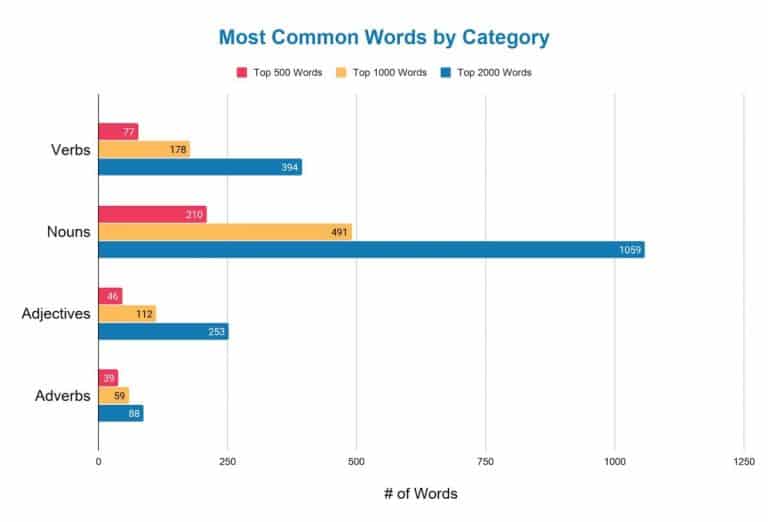 50+ Spanish Language Statistics You Should Know - Tell Me In Spanish