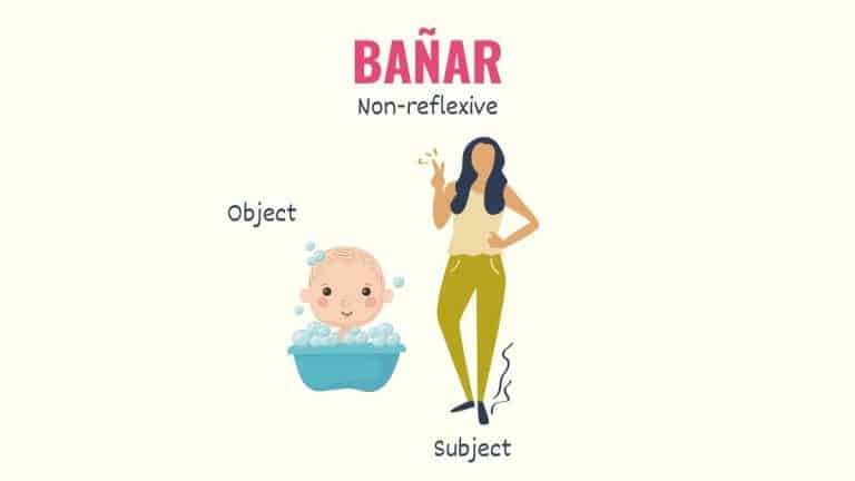 Difference Between Reflexive & Non-Reflexive Verbs in Spanish - Tell Me ...
