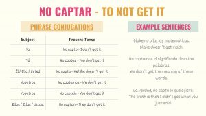 How to Say I Don’t Understand in Spanish: 5 Top Phrases - Tell Me In ...