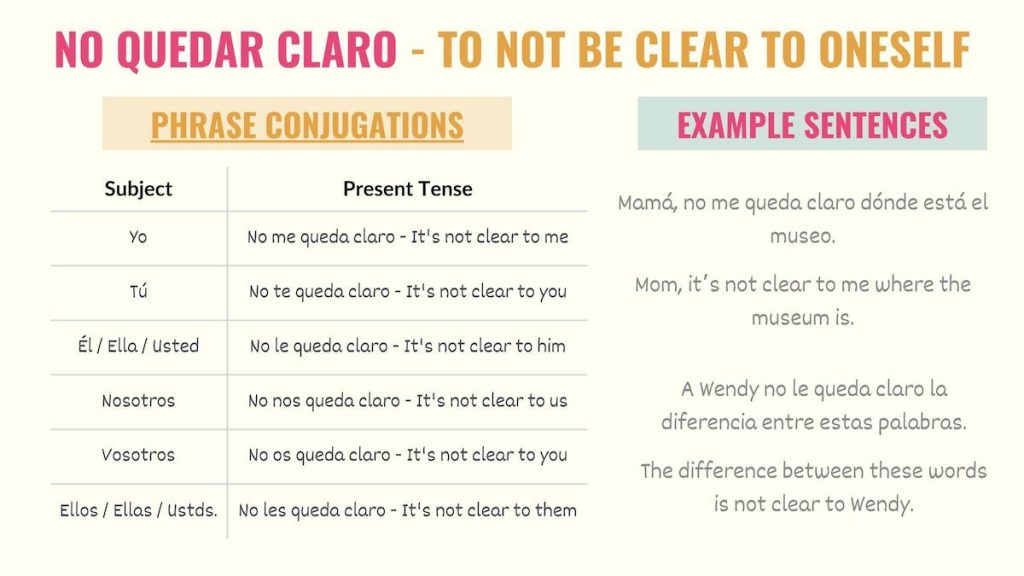 How to Say I Don’t Understand in Spanish: 5 Top Phrases - Tell Me In ...