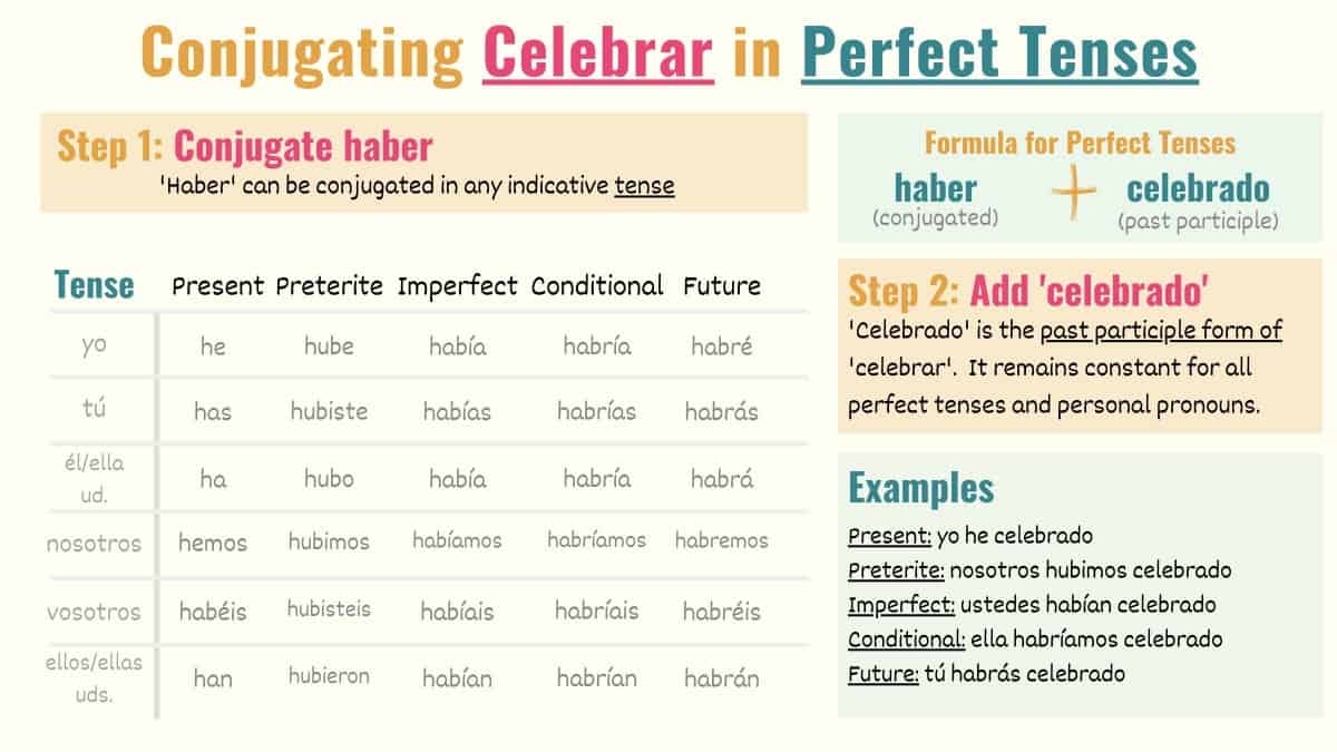 Celebrar in Spanish: Conjugations, Meanings & Uses - Tell Me In Spanish