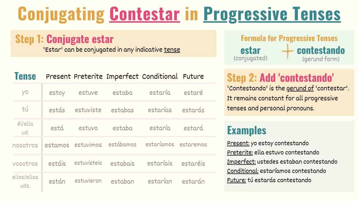 Contestar in Spanish: Conjugations, Meanings & Uses - Tell Me In Spanish