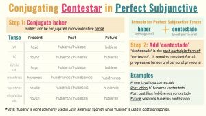 Contestar in Spanish: Conjugations, Meanings & Uses - Tell Me In Spanish