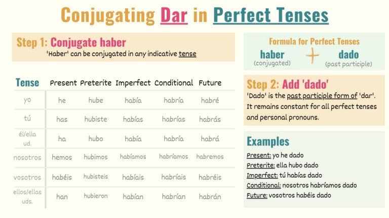 Dar in Spanish: Conjugation, Meaning & Uses - Tell Me In Spanish