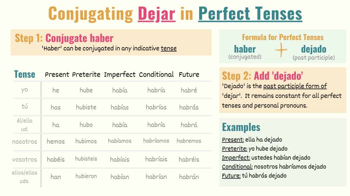 Dejar in Spanish: Conjugations, Meanings & Uses - Tell Me In Spanish