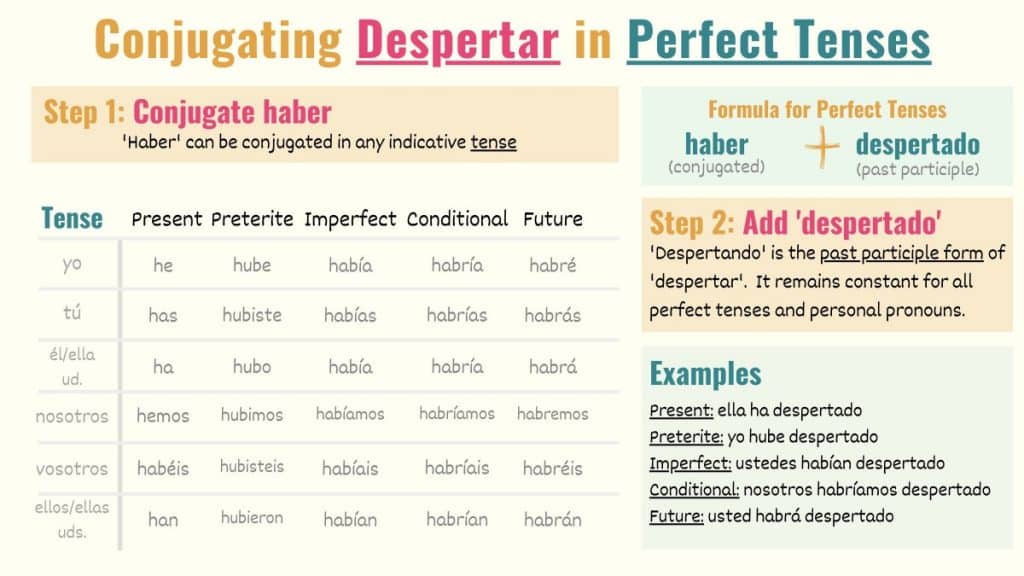 Despertar in Spanish: Conjugations, Meanings & Uses - Tell Me In Spanish