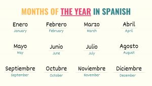 Months in Spanish: Everything you need to know - Tell Me In Spanish
