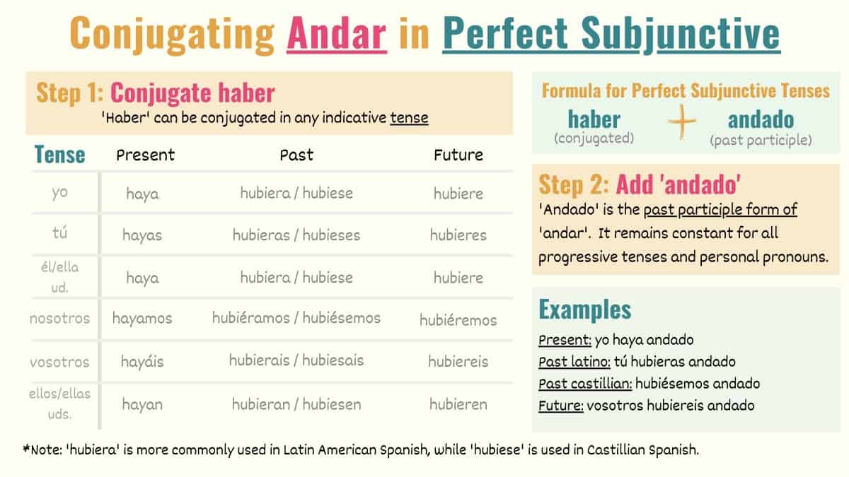 Andar in Spanish: Conjugations, Meanings & Uses - Tell Me In Spanish