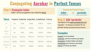 Aprobar in Spanish: Conjugations, Meanings & Uses - Tell Me In Spanish