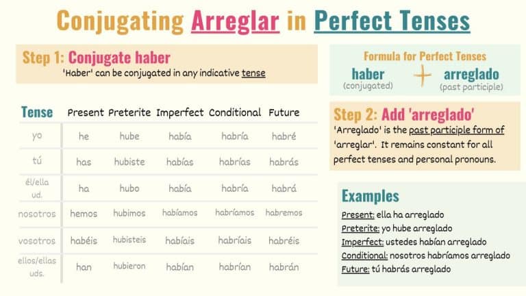 Arreglar in Spanish: Conjugations, Meanings & Uses - Tell Me In Spanish