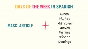 Cheat Sheet for Days of the Week in Spanish! - Tell Me In Spanish