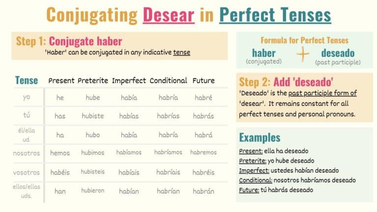 Desear in Spanish: Conjugations, Meanings & Uses - Tell Me In Spanish