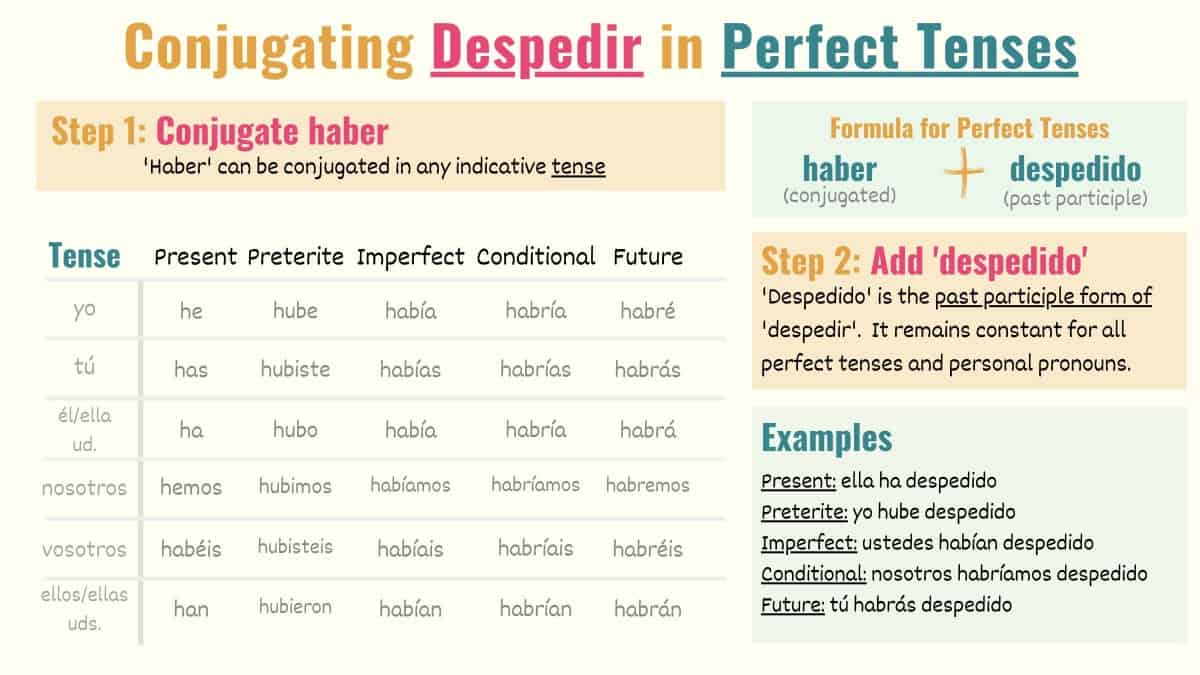 Despedir in Spanish: Conjugations, Meanings & Uses - Tell Me In Spanish
