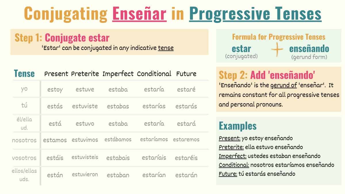 Enseñar in Spanish: Conjugations, Meanings & Uses - Tell Me In Spanish