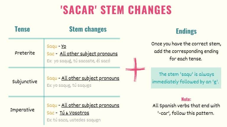 Sacar in Spanish: Conjugations, Meanings & Uses - Tell Me In Spanish