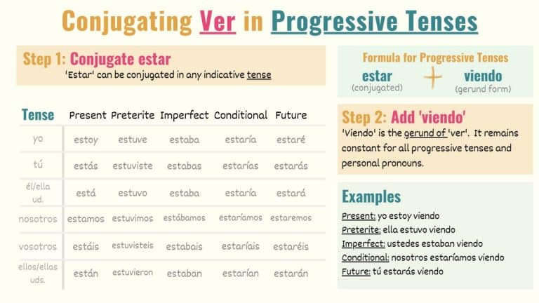 Ver in Spanish: Conjugations, Meanings & Uses - Tell Me In Spanish