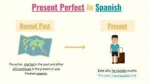 A Guide to Spanish Present Perfect: Uses, Rules & Examples - Tell Me In ...
