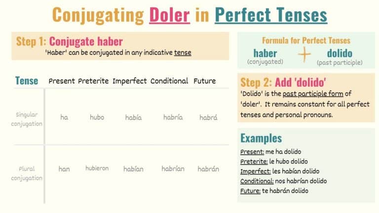 Doler in Spanish: Conjugations, Meanings & Uses - Tell Me In Spanish