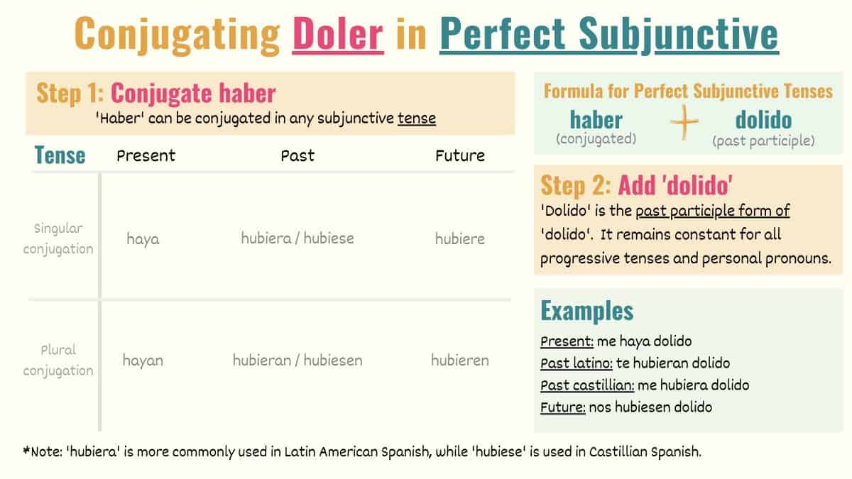 Doler in Spanish: Conjugations, Meanings & Uses - Tell Me In Spanish