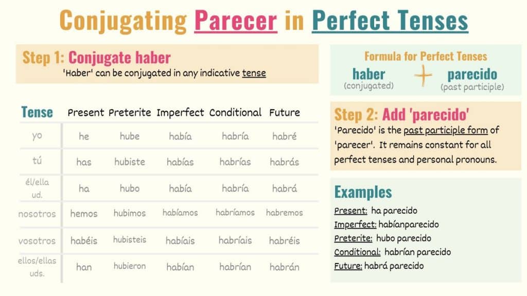 5 Ways to Use 'Parecer' in Spanish (Conjugations Included) - Tell Me In ...