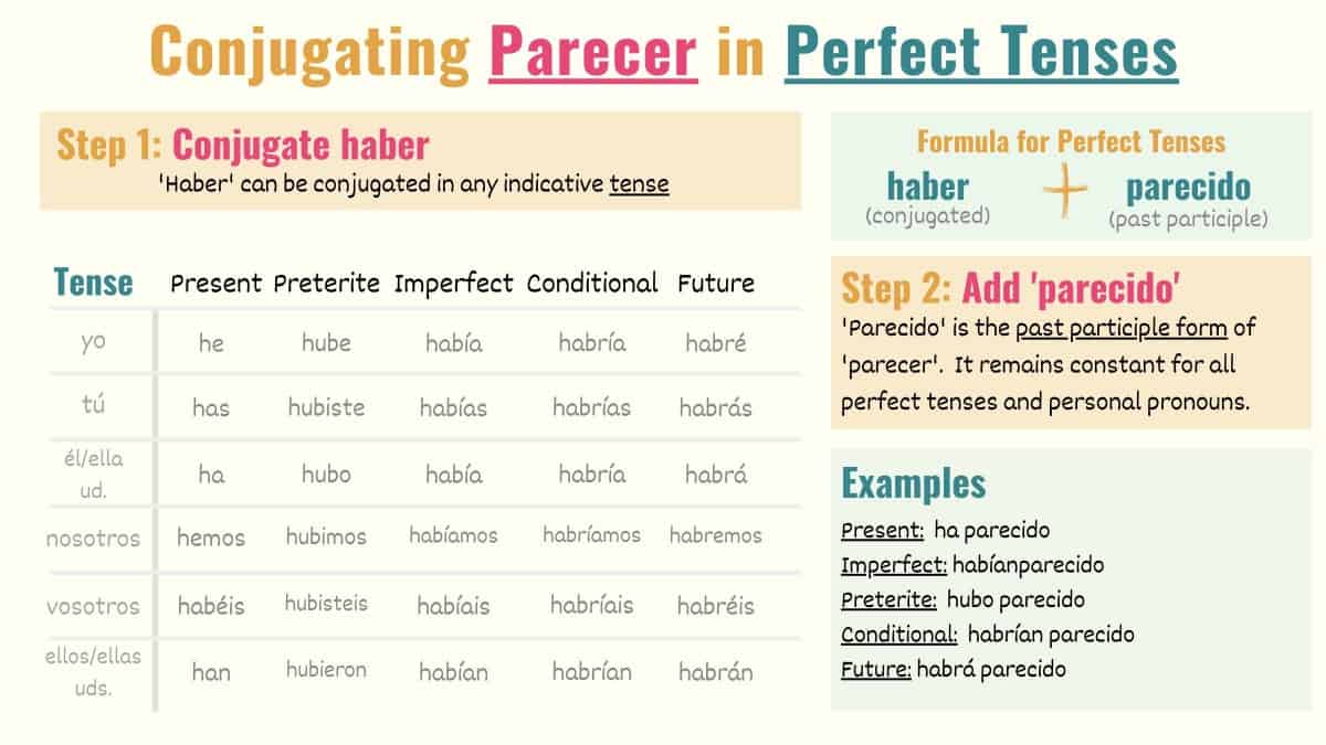 5 Ways to Use 'Parecer' in Spanish (Conjugations Included) - Tell Me In ...