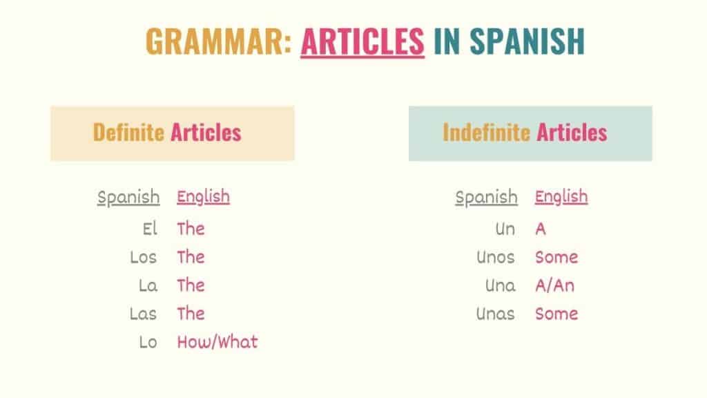 Guide To Spanish Articles The Only Lesson You ll Ever Need