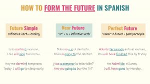 Spanish Future Tense: Conjugations, Uses & Irregular Verbs