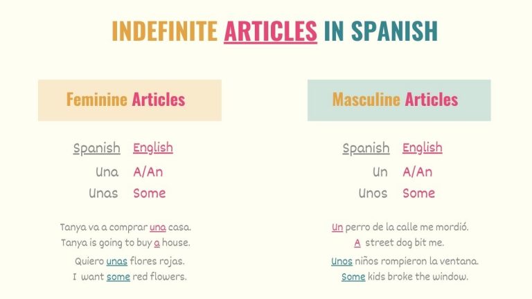 Guide to Spanish Articles: The Only Lesson You'll Ever Need