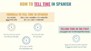 How to Tell Time in Spanish: Formula, Rules & Examples