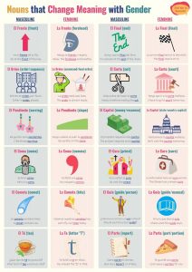 Spanish Gender 101: Feminine & Masculine Nouns in Spanish