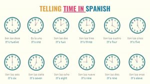 How to Tell Time in Spanish: Formula, Rules & Examples