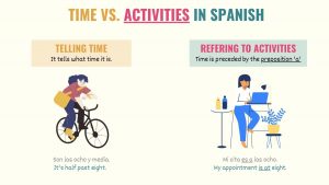 How to Tell Time in Spanish: Formula, Rules & Examples