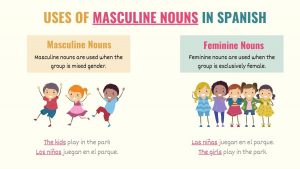 Spanish Gender 101: Feminine & Masculine Nouns in Spanish