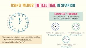 How to Tell Time in Spanish: Formula, Rules & Examples
