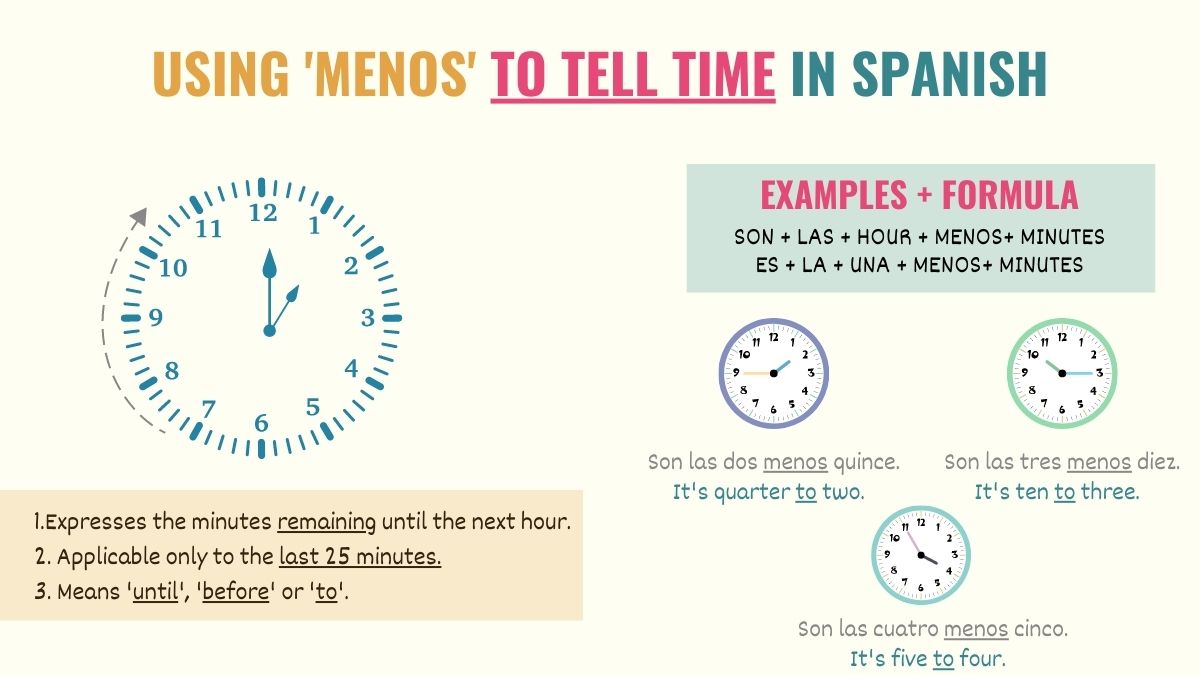 How To Tell The Time In Spanish Formula Rules And Examples Tell Me 