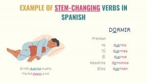 Complete Guide to Stem-Changing Verbs in Spanish