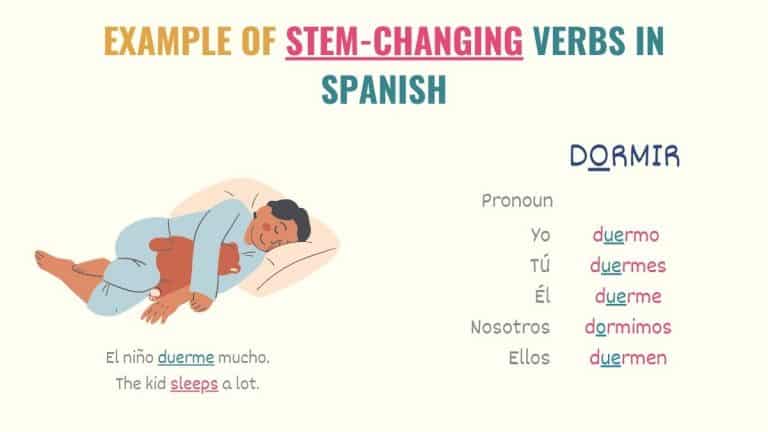 Complete Guide to Stem-Changing Verbs in Spanish Complete Guide to Stem-Changing Verbs in Spanish