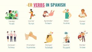 70 Most Common -ER Verbs in Spanish You Should Know!