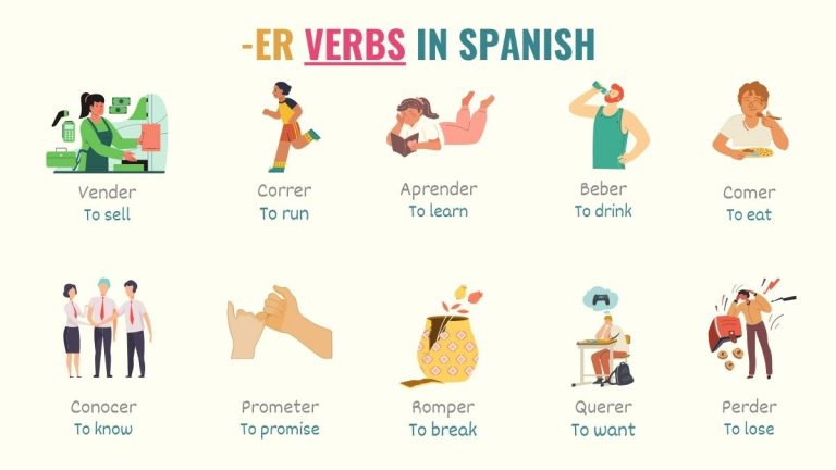 70 Most Common -ER Verbs in Spanish You Should Know!