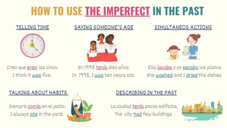 Spanish Imperfect Tense 101: Uses, Examples & Conjugations