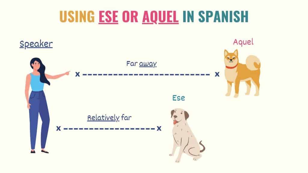 A Simple Guide To Spanish Demonstrative Adjectives Tell Me In Spanish a-simple-guide-to-spanish-demonstrative-adjectives-tell-me-in-spanish