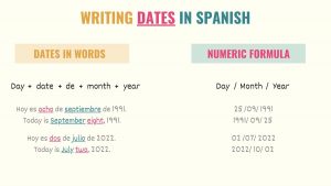 How to Say & Write Dates in Spanish - Tell Me In Spanish