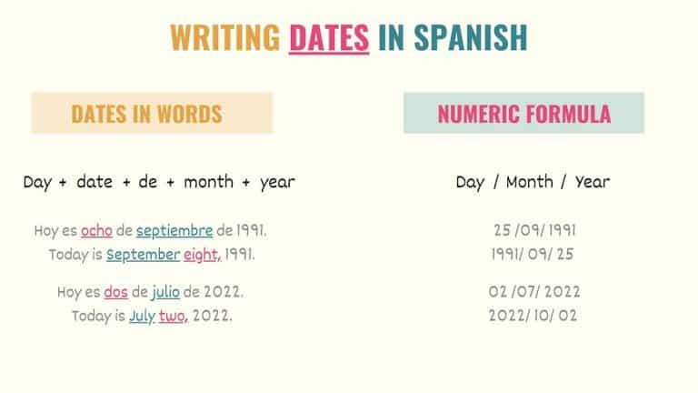 How to Say & Write Dates in Spanish - Tell Me In Spanish