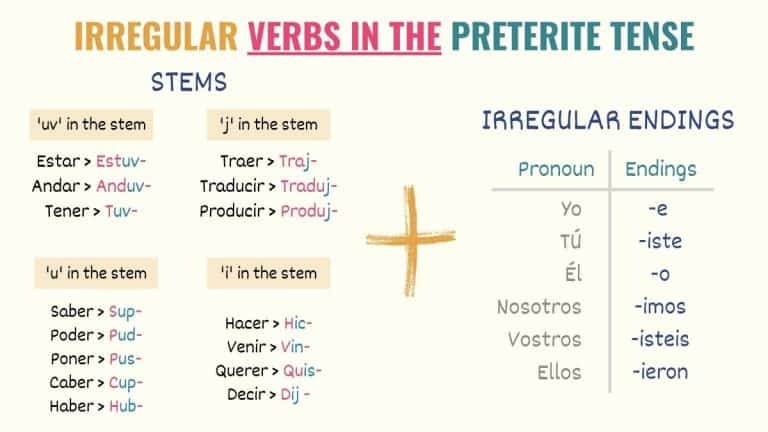 Spanish Preterite Tense 101: Uses, Rules & Conjugations