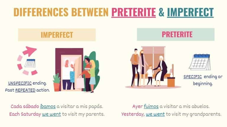 Spanish Past Tenses 101: Preterite vs Imperfect - Tell Me In Spanish