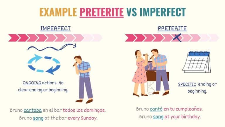 Spanish Past Tenses 101: Preterite vs Imperfect - Tell Me In Spanish