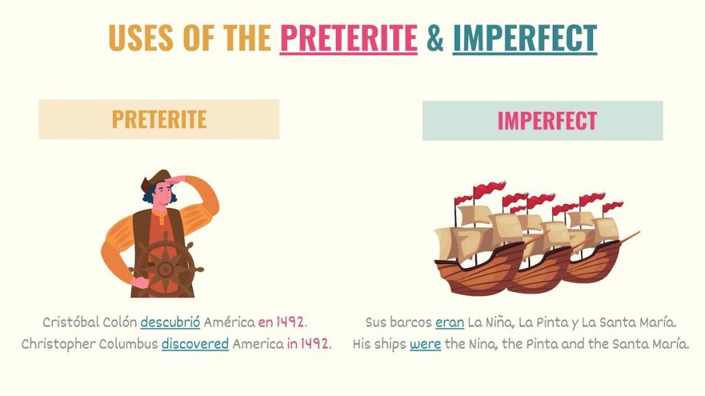Spanish Past Tenses 101: Preterite vs Imperfect - Tell Me In Spanish