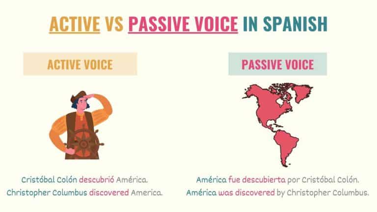 Past Participles in Spanish: Conjugations, Uses & Charts