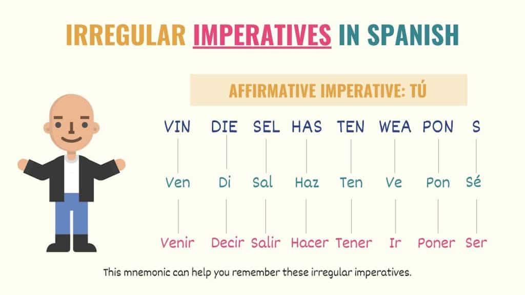 Spanish Commands: Formal, Informal, Conjugations & Uses